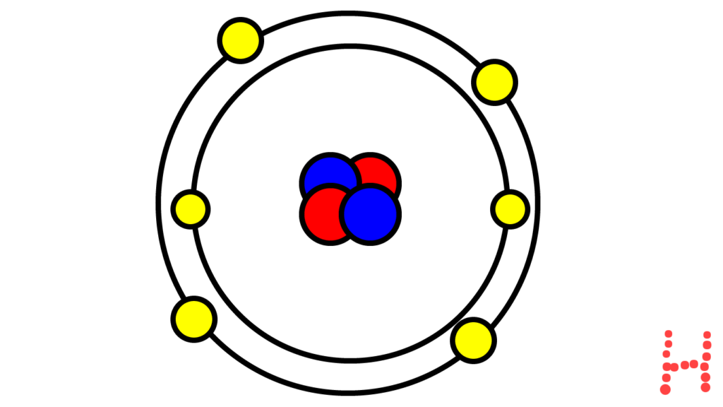 Atomic Structure - Homework Help For Kids