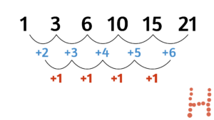 Sequences - Homework Help For Kids