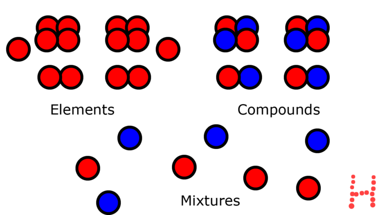 Atom States - Homework Help For Kids